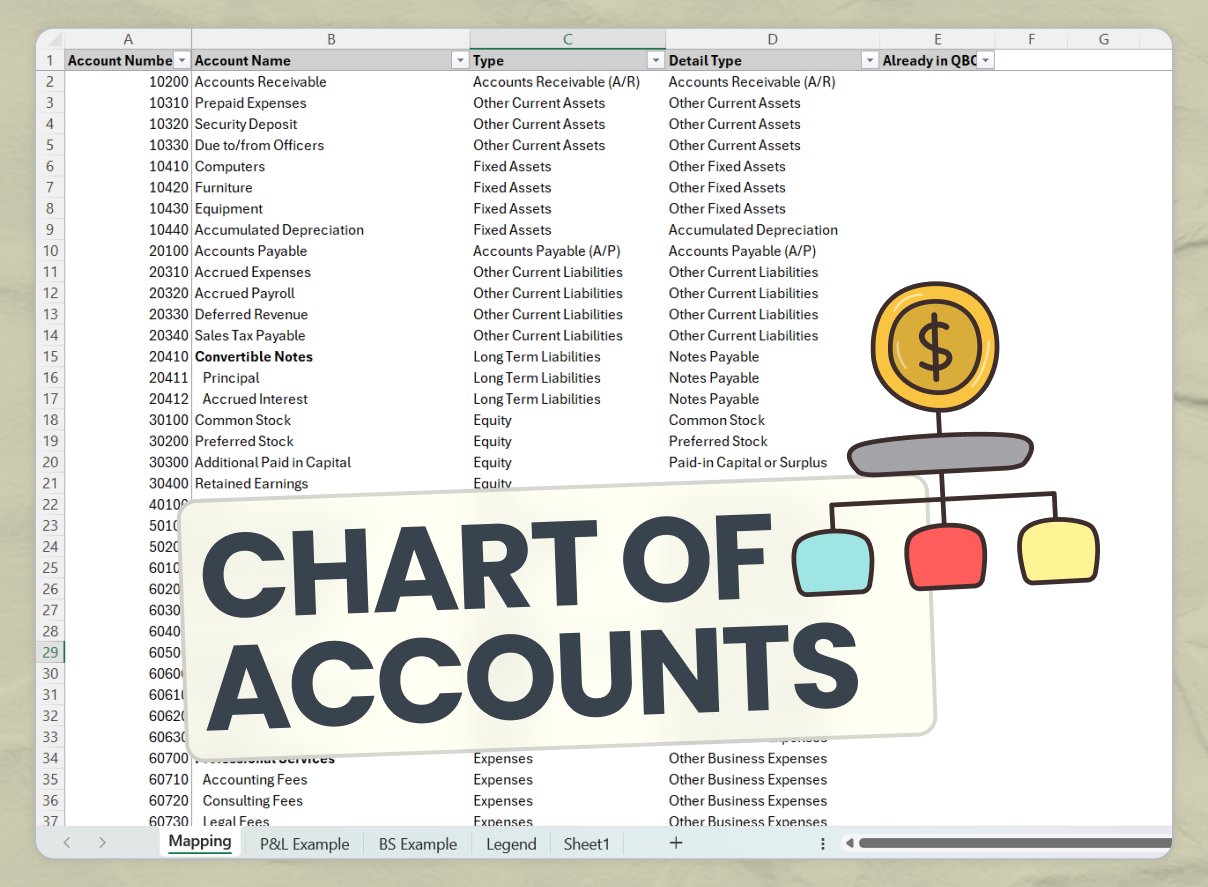 Chart of Accounts Template | Model Wiz
